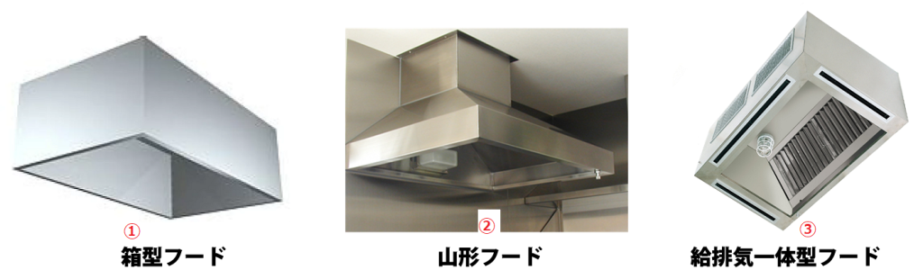 排気フードとは？3つのタイプの特徴と選び方を解説 - 食品工場の建設なら三和建設の【FACTAS®】設計施工一貫方式
