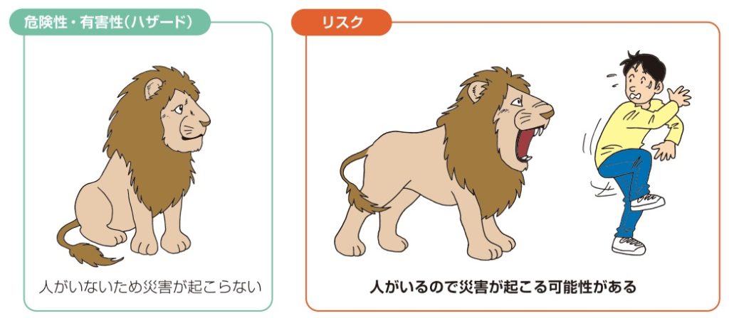 食品工場作業におけるリスクアセスメント - 食品工場の建設なら三和建設の【FACTAS®】設計施工一貫方式